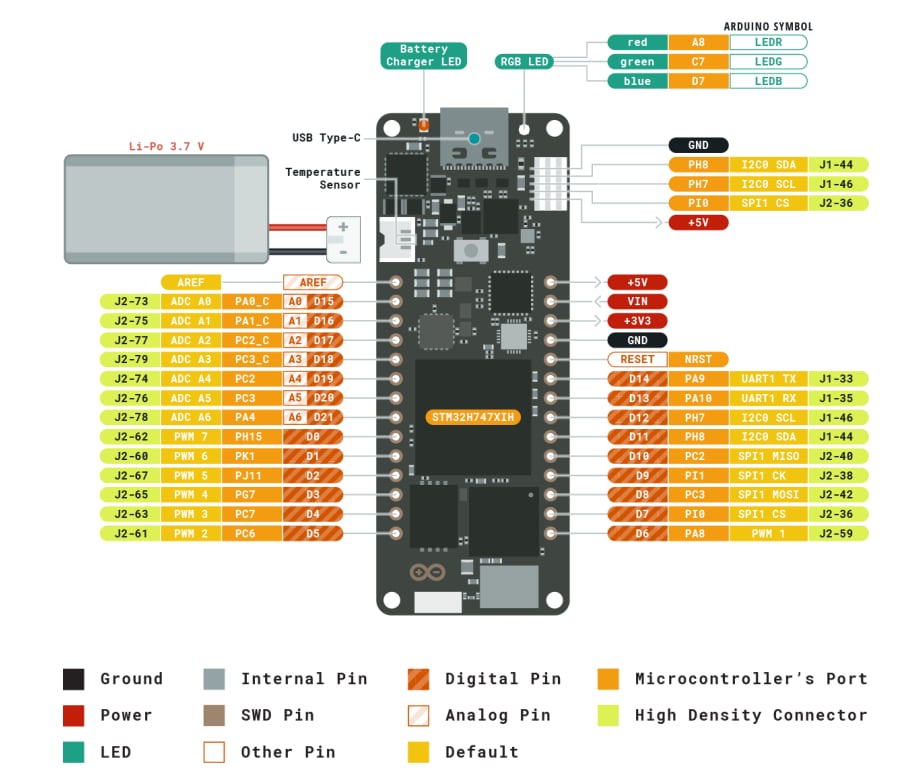 Portenta H7 Lite Connected - Arduino | Mouser Portenta H7 Lite Connected - Arduino | Mouser